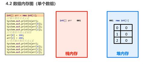 java数组内存分配 BUG之神