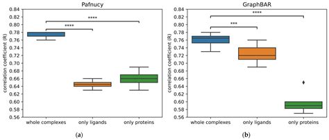 Ijms Free Full Text The Impact Of Data On Structure Based Binding