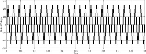 Figure 11 From Performance Analysis For Induction Motor Fed By Reduced