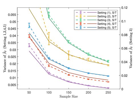 Asymptotic Performance Of The Theoretical Results St Stand For Download Scientific Diagram