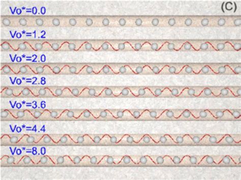 ͑ Color Online ͒ ͑ A ͒ Pair Distribution Functions And ͑ B ͒ Static