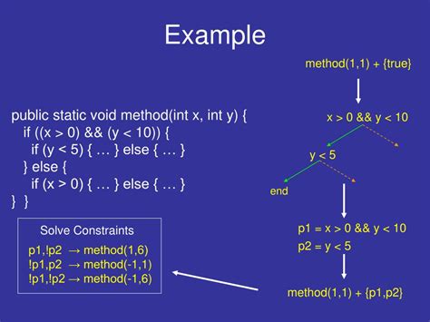 Ppt Going From Concrete To Symbolic Model Checking Via Predicate Abstraction Powerpoint