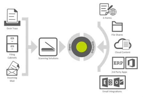 Electronic Document Management System I Therefore Edms Cadtech Services Limited Kenya