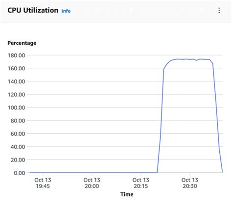 Adding Real Time Ml Predictions For Your Amazon Aurora Database Part 2