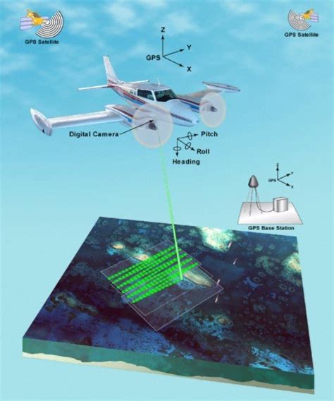 7 Airborne Lidar Us Geological Survey Department Of The
