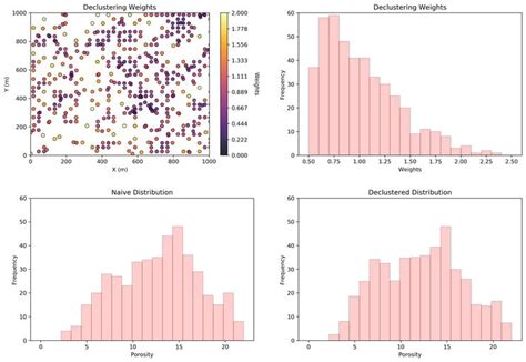 Geostatspy Open Source Geostatistics In Python Intechopen