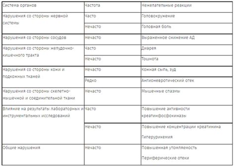 Эдарби Кло 40 мг + 12,5 мг 28 шт таблетки покрытые пленочной оболочкой ...