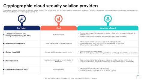 Cryptographic Solution In Cloud Powerpoint Templates Slides And Graphics