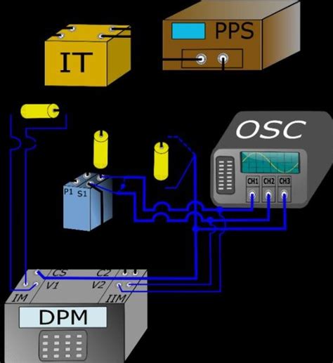 The Measuring Circuit To Determine The Values Of Current And Phase Download Scientific Diagram