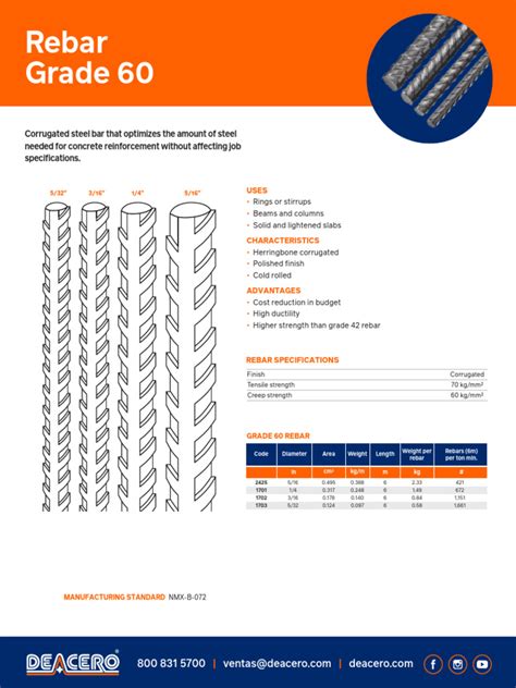 Grade 60 Rebar Specifications And Uses Pdf Industrial Processes