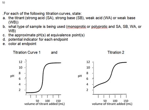 Titration Curve Endpoint