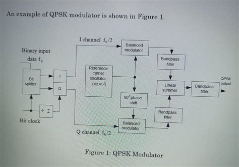 Solved An Example Of Qpsk Modulator Is Shown In Figure 1