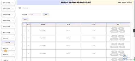 ssm瑞奇宠物店宠物寄存管理系统的设计与实现 程序 开题 csdn博客