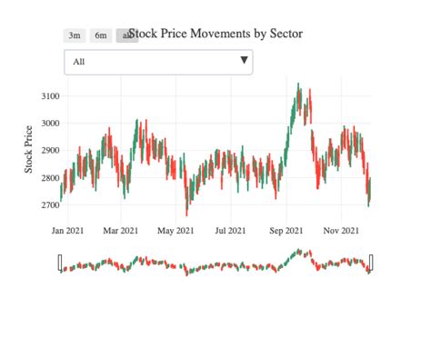 How To Rebuild And Reverse Calculate Etfs Historical Price Via Python 00878tw By
