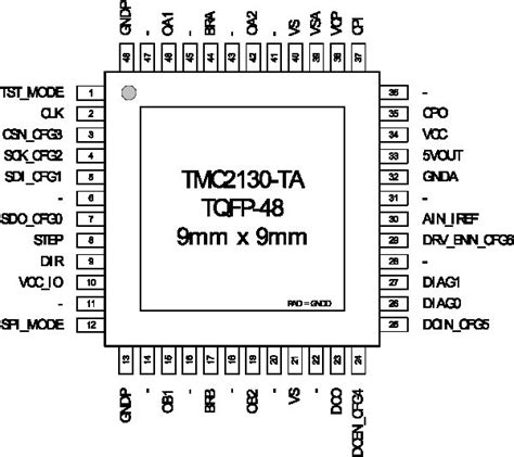 Tmc2130 Ta Trinamic Analog Devices Motor Driver Controller Stepper Spi Farnell® Uk