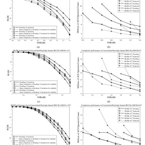 Pairs Of Simulation Results To Characterize The Error Correction