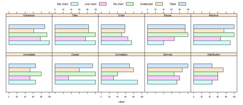R How To Decrease The Width Between Bars In Lattice Bar Chart Stack Overflow