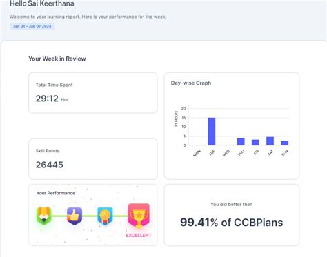 Sai Keerthana Dasari On Linkedin Ccbp Nxtwave Thankyou