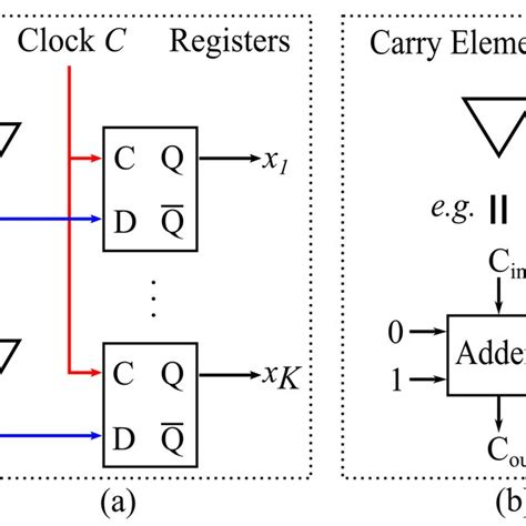 Primary Building Blocks Of The Wcd A Tapped Delay Line Tdl