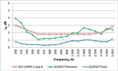Standard Deviation Of Measurements In Reproducibility Conditions Download Scientific Diagram