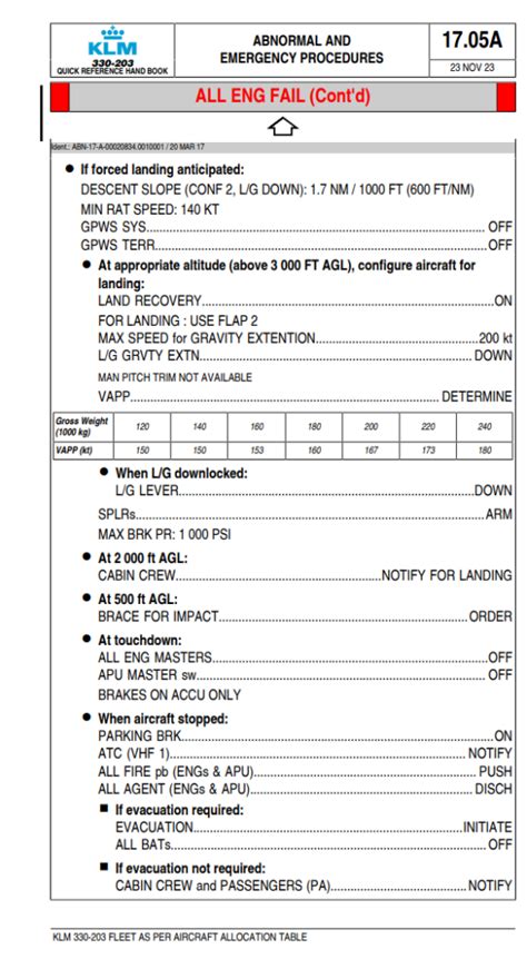 Airbus A330 Fcom And Qrh Checklist Jsfsim Innovative Technology For Home Simulation