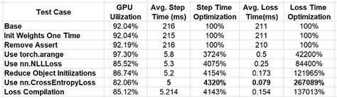 Pytorch模型性能分析与优化——第2部分 小猪ai
