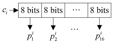 Applied Sciences Free Full Text Remote Sensing Image Encryption Algorithm Using The Advanced