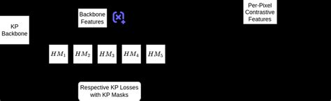 Global Chart Vs Key Point Attention Implementation To Generate