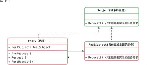 设计模式 代理模式 Rdesignpatterns
