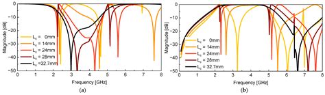 Switchable Filter With Four Operating Modes Implemented On A 50 Ohm
