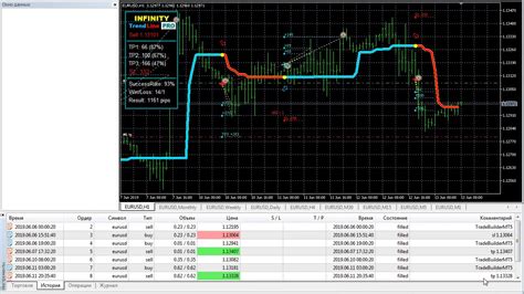 TrendLine Pro MT5 And TradeBuilderMT5 YouTube