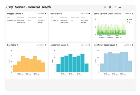 sumo logic reviews cost and features getapp australia 2025