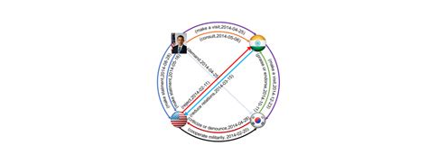 Learning From History Modeling Temporal Knowledge Graphs With Sequential Copy Generation