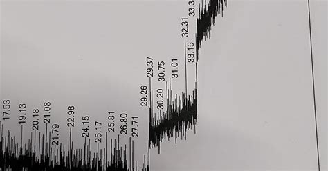 Example Of Unknown Chromatogram Number Album On Imgur