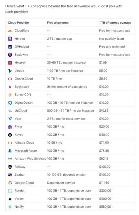 Cloud Egress Costs And Ddos Web Performance Blog