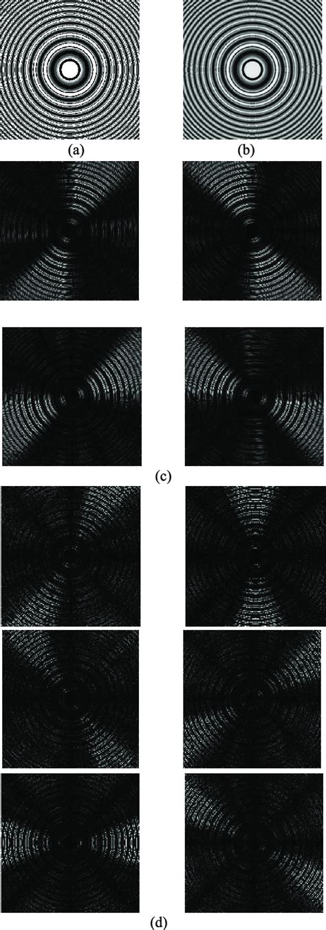 An Illustration Of Subband Decomposition In Dnst Domain A The