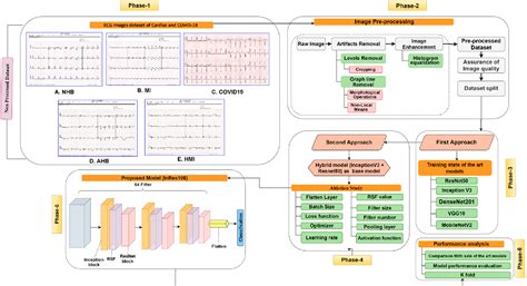 Figure 1 From A Robust Framework Combining Image Processing And Deep Learning Hybrid Model To