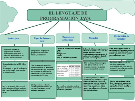 Tarea 5 Lenguaje De Programación Java Pdf Objeto Informática Java Lenguaje De