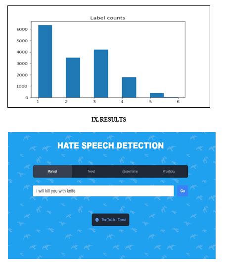 Social Media Based Hate Speech Detection Using Machine Learning