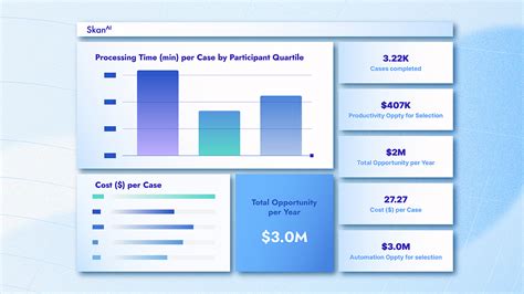 Skan Ai Explainer Animation On Behance