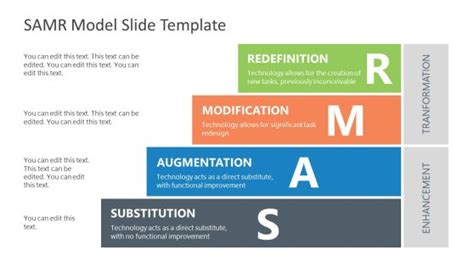 Editable Samr Model Ppt Template Slidemodel