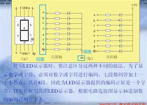 第三讲 数码管显示的原理、数码管的静态显示 单片机数码管静态显示程序 csdn博客