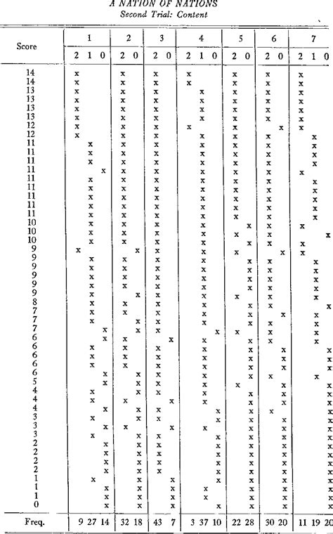 Table 3 From The Cornell Technique For Scale And Intensity Analysis Semantic Scholar