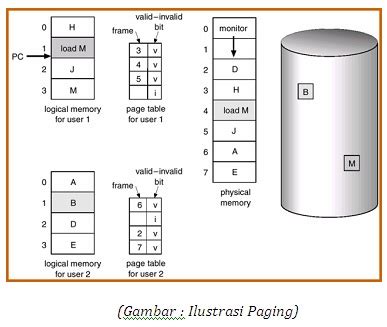 Blog Edukasi Caka I Selamat Datang MANAJEMEN MEMORI DENGAN PAGING SISTEM OPERASI