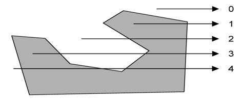Ray Shooting Concept Represantation Download Scientific Diagram