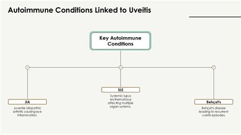 Understanding Uveitis Causes Symptoms And Treatments Ppt Template St Ai Ppt Powerpoint