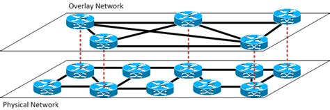 Physical Networks For Vmware Nsx Edge Cloud
