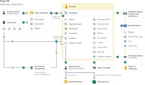 James Reeves On Linkedin Did You See That The Power Bi Usage Scenario