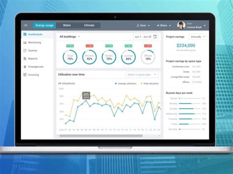 Understanding Iot Monitoring What You Need To Know