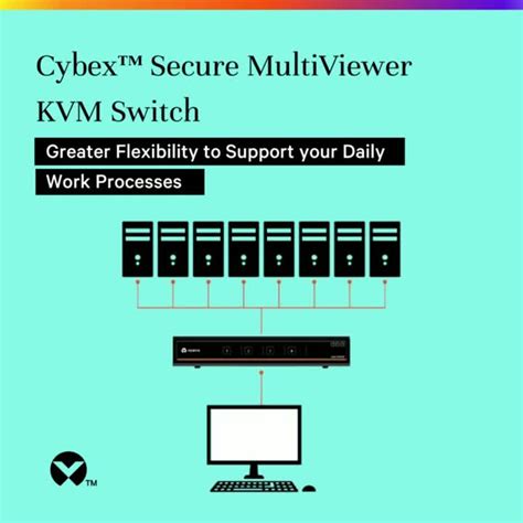 Vertiv Partners On Linkedin Cybex™ Secure Multiviewer Kvm Switch